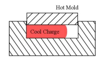Computer Aided Engineering In Compression Molding