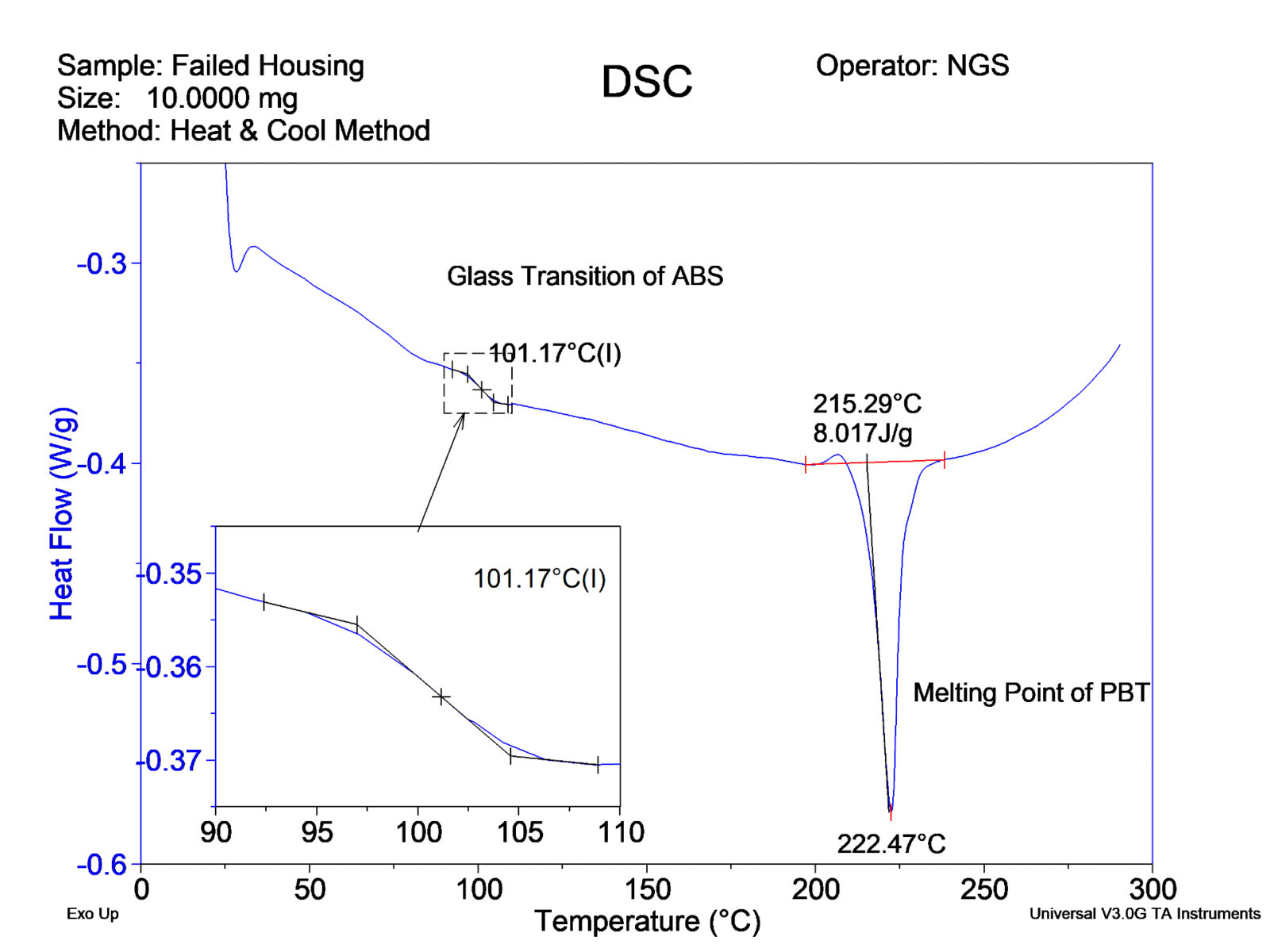 Testing Beats Talking for Manufacturing Problems