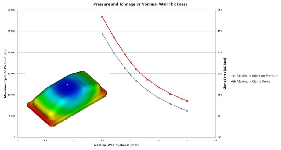 The Importance of a Nominal Wall for Plastic Part Design