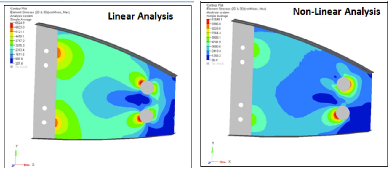 Non-linearity in Plastic Part Design Explained