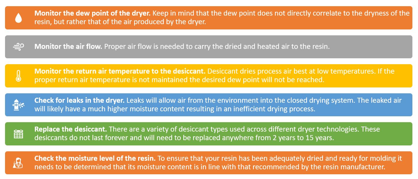 The Importance of Properly Preparing Resins for Injection Molding