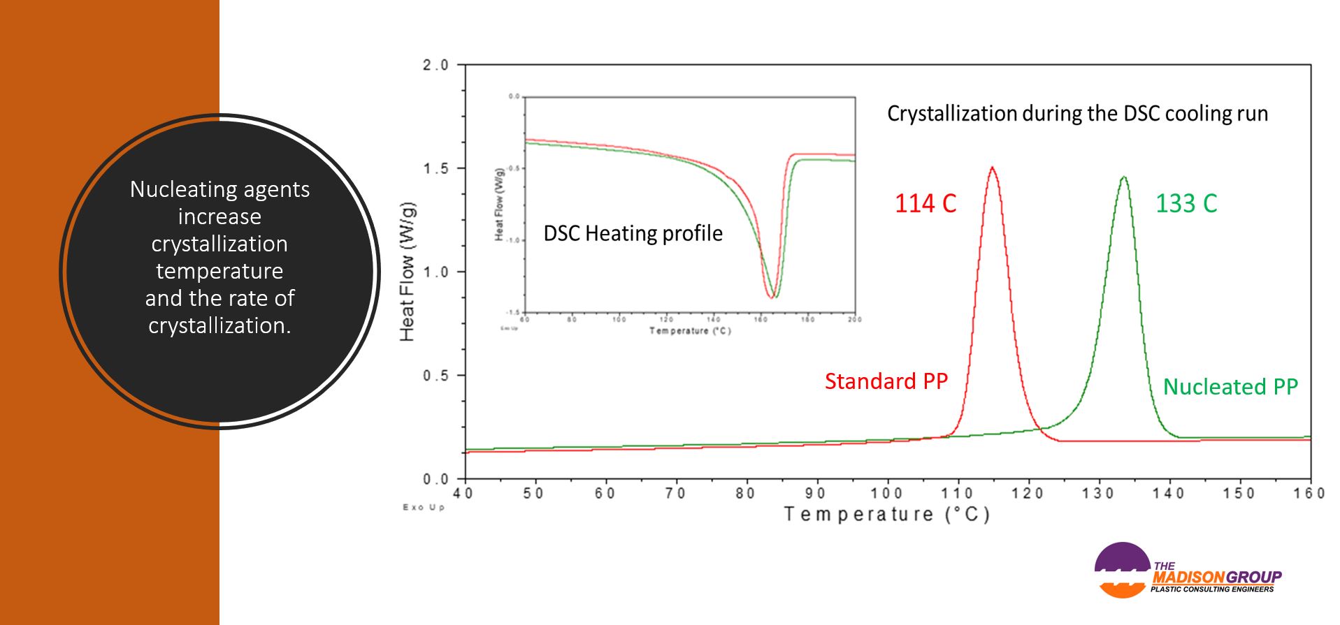 Nucleated Polypropylene - The Madison Group