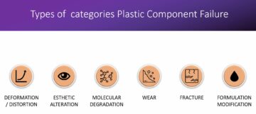 Plastic Failure Types: Understanding the Basics