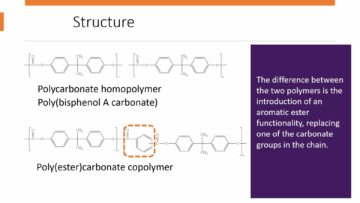 Polycarbonate - Homopolymer versus Copolymer