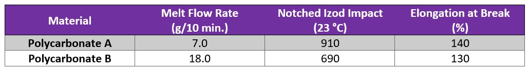 Material Characterization of Polymers - Tier II