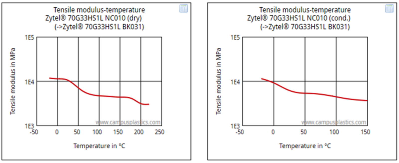 Navigating the Plastic Material Selection Process: Temperature Considerations