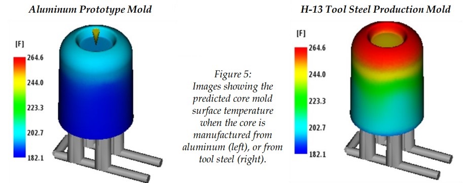 Prototype Mold: Key to Successful Product Design