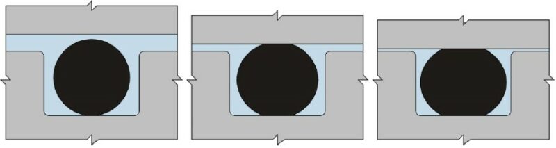 O-Ring Sealing Explained: The Mechanics Behind It