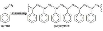 Addition Versus Condensation Polymerization