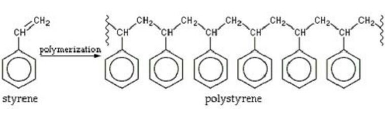 Addition Versus Condensation Polymerization