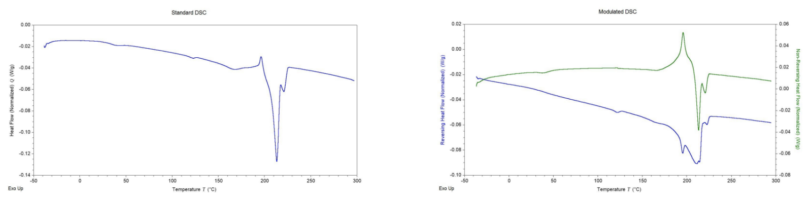 Modulated Differential Scanning Calorimetry and Its Benefits