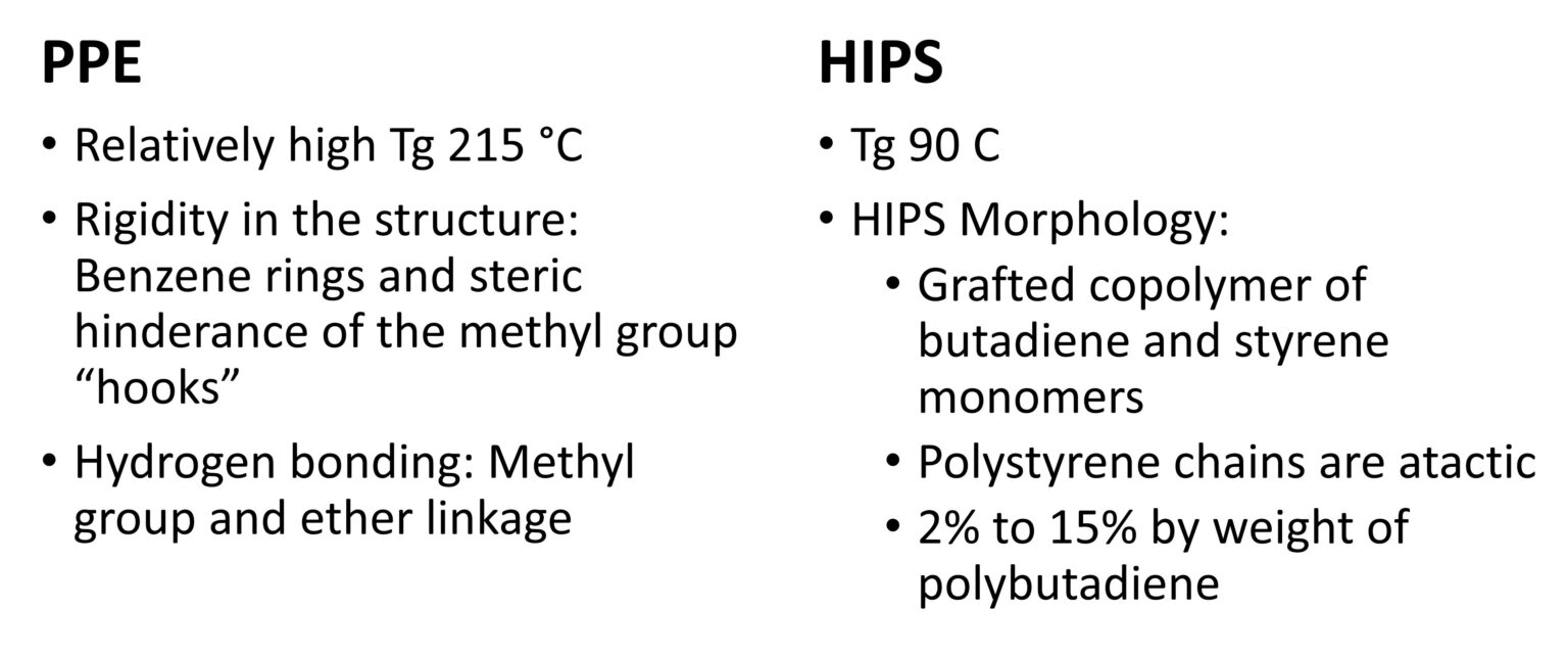 Characterization of the Structure and Properties of PPE+HIPS