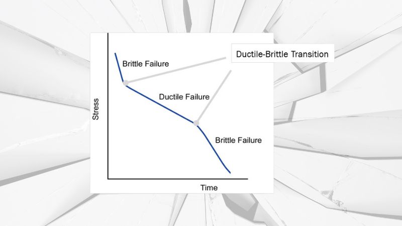 Understanding Ductile to Brittle Transitions