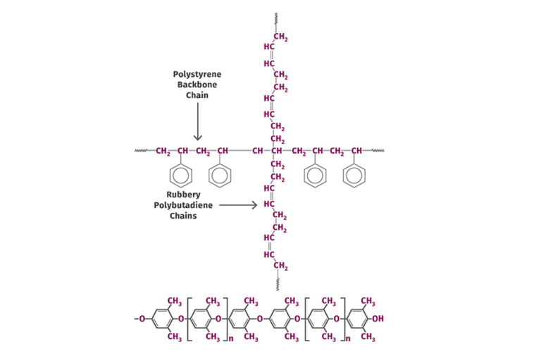 PPO PA66: Which Polymer is Right for You?