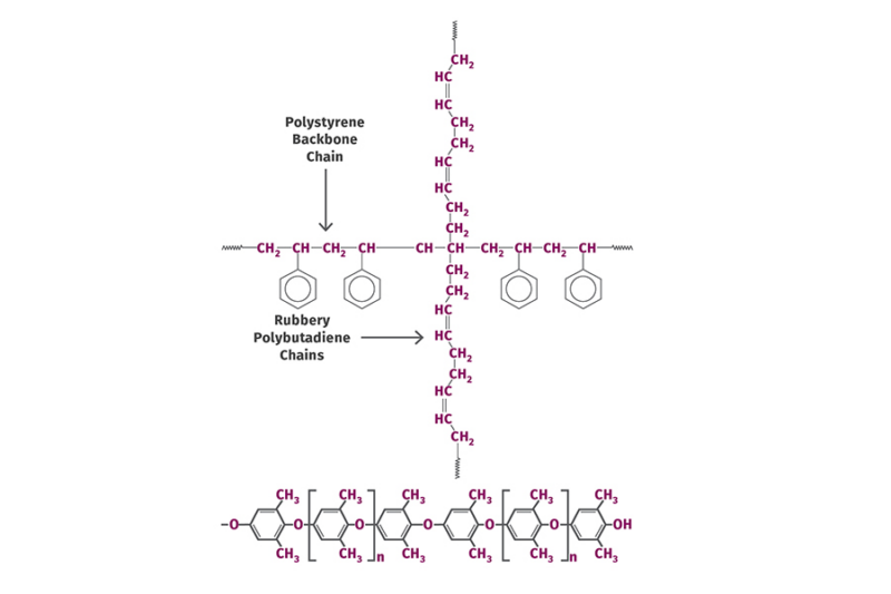 PPO PA66: Which Polymer is Right for You?