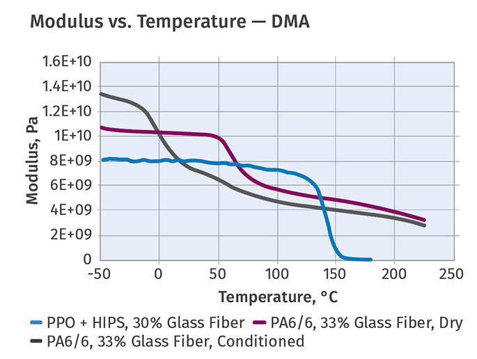 PPO PA66: Which Polymer is Right for You?